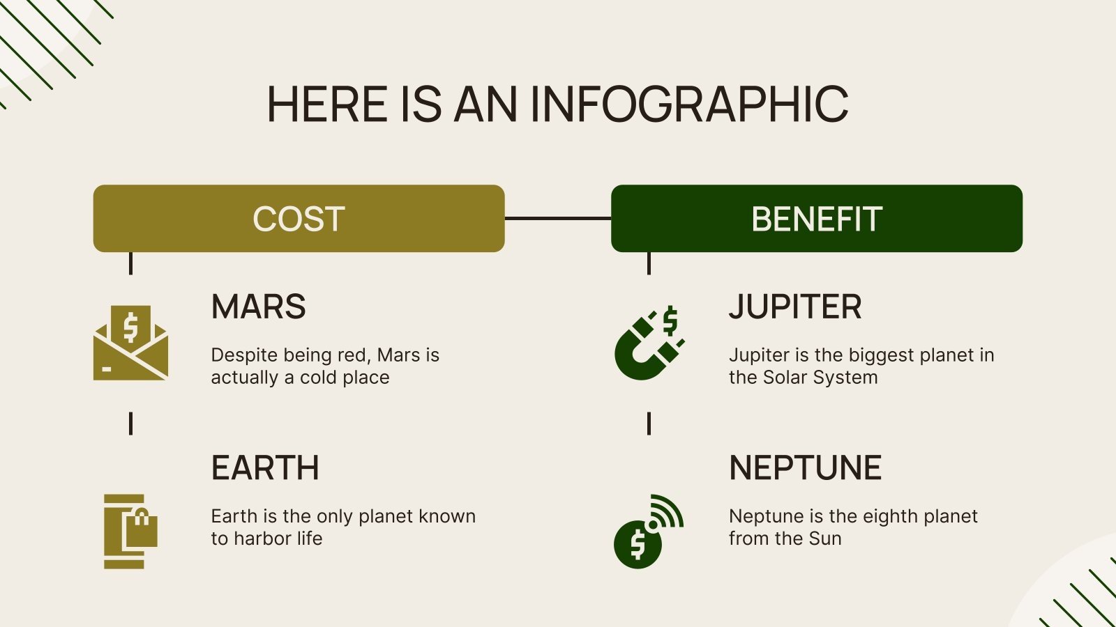 Business Cost Analysis | Google Slides & PowerPoint