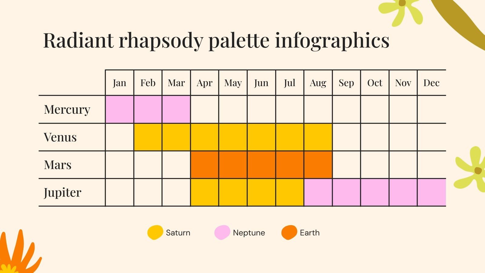 Radiant Rhapsody Palette Agency Infographics