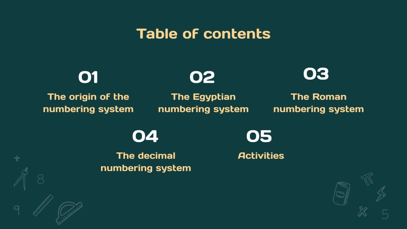 Discovering the Origin of the Numbering System