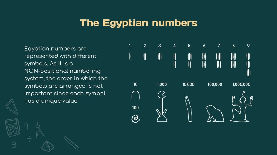 Discovering the Origin of the Numbering System