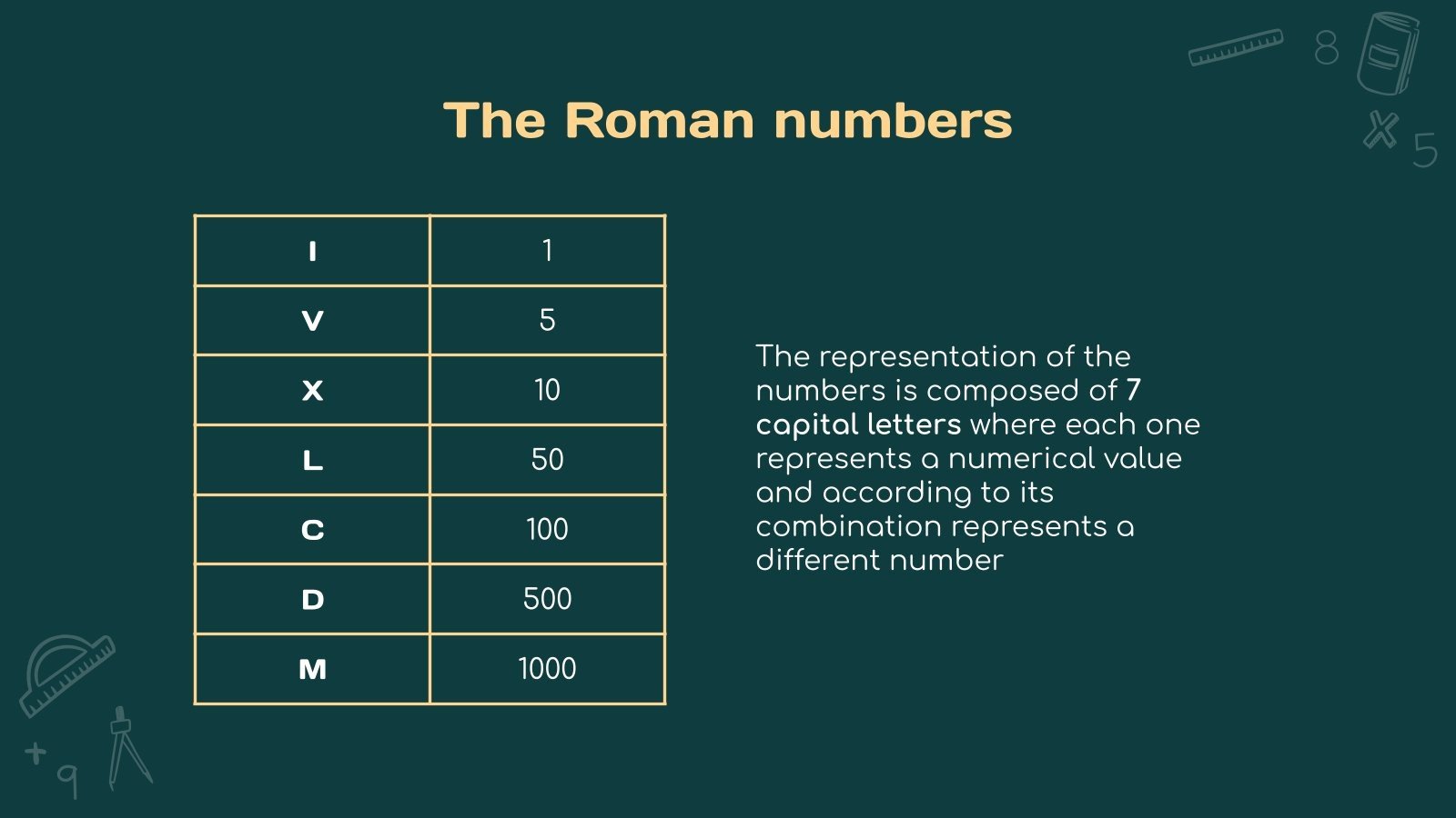 Discovering the Origin of the Numbering System