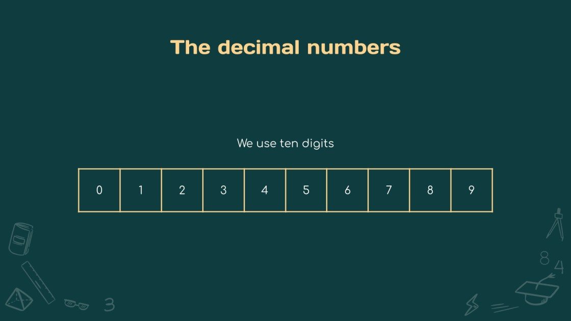 Discovering the Origin of the Numbering System