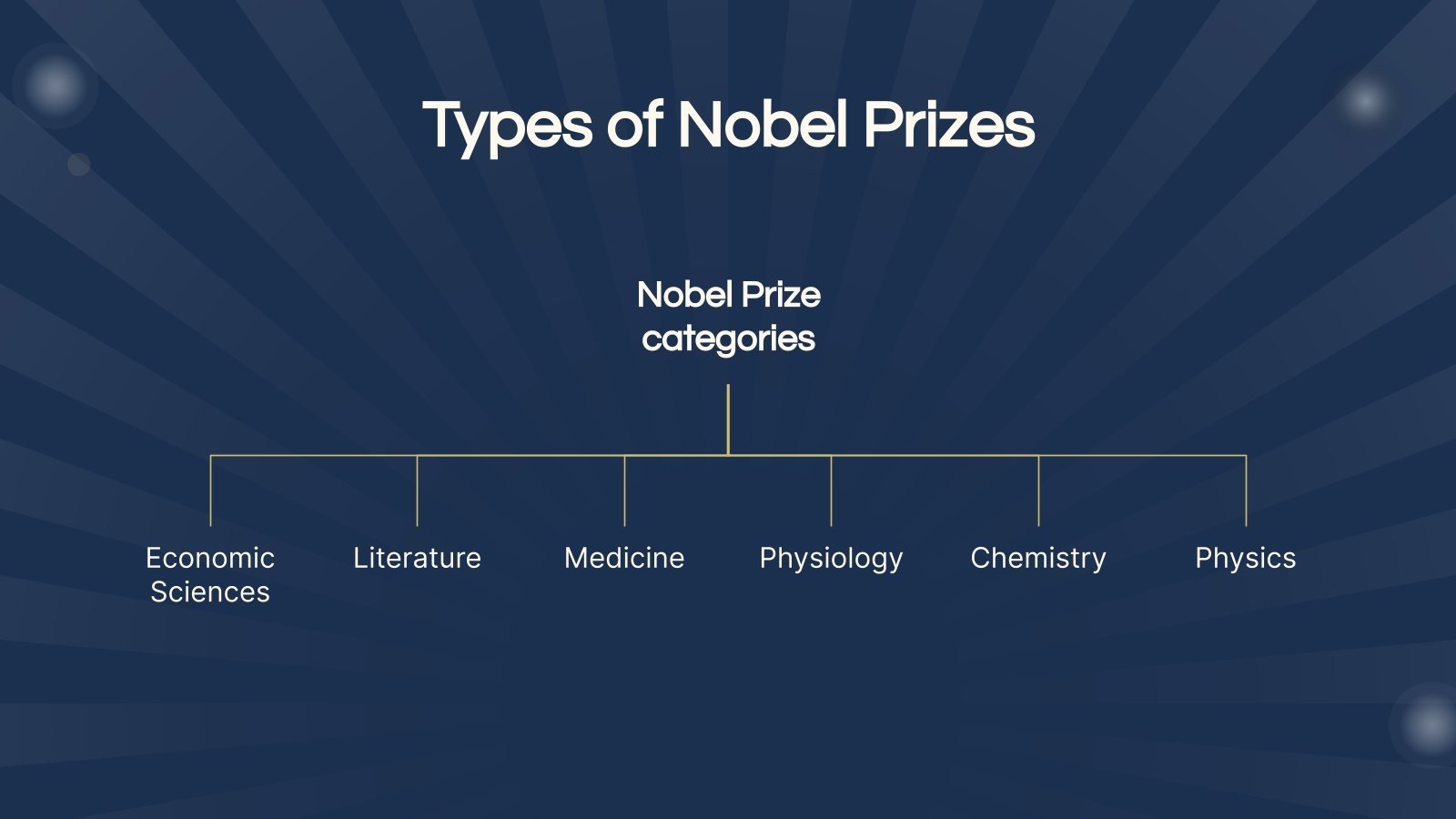 Nobel Prize Award Ceremony | Google Slides & PowerPoint