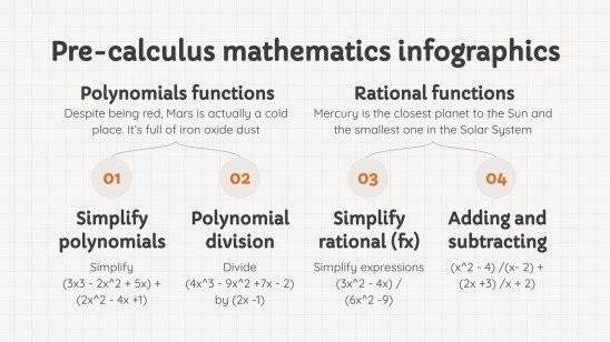 Pre-Calculus - Mathematics - 10th Grade Infographics