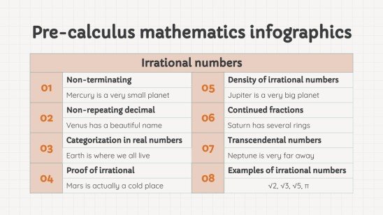 Pre-Calculus - Mathematics - 10th Grade Infographics