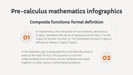 Infográficos Pré-cálculo - Matemática para o ensino médio