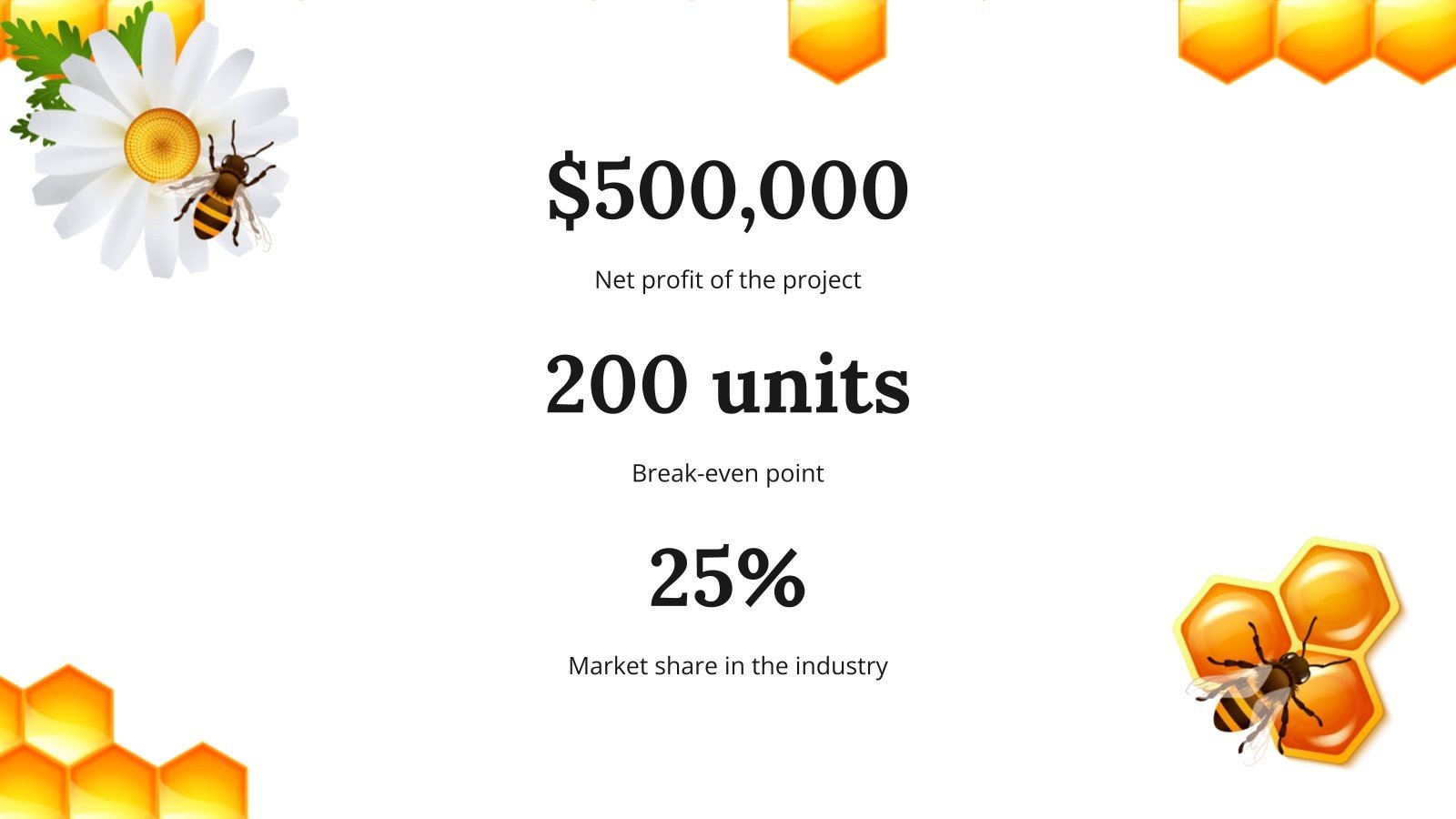 Bees and Sustainable Agriculture Project Proposal