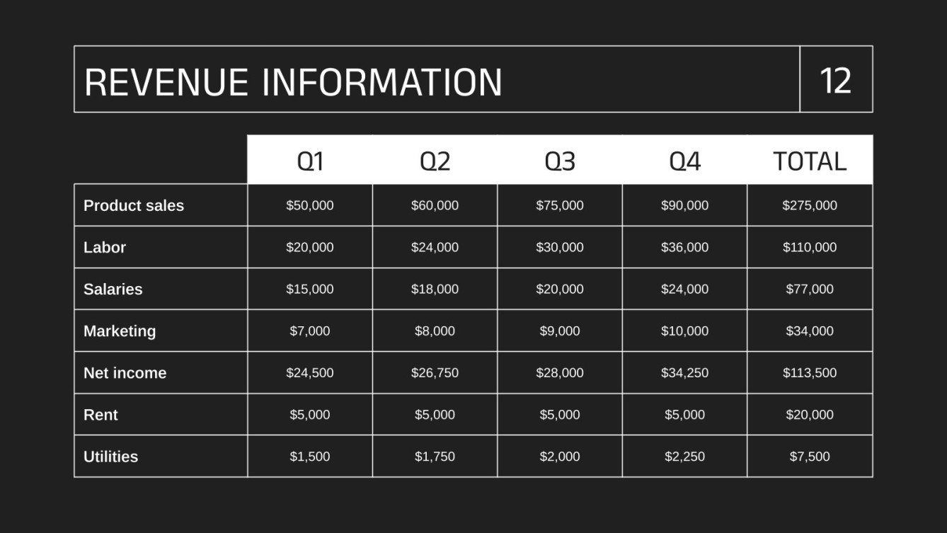Import Export Business Plan Presentation