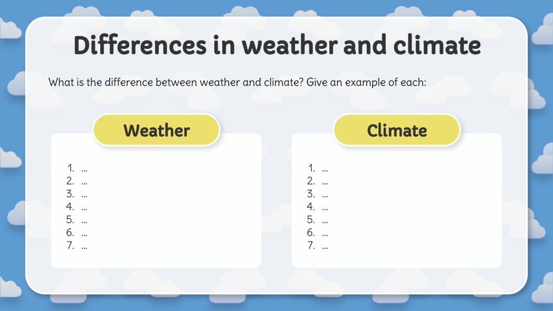 Climate and Weather Patterns - Earth Science - 12th Grade