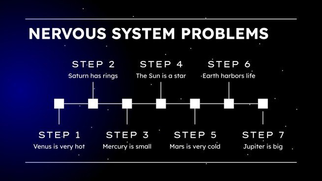 Nervous System Problems Medical Center Infographics