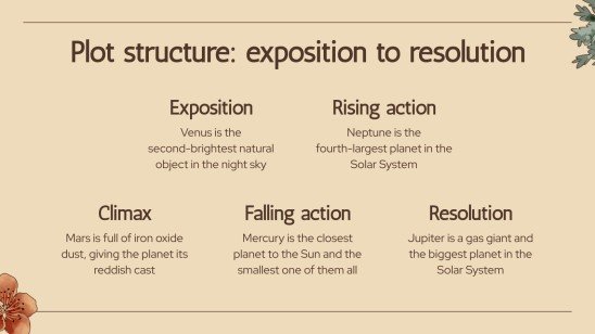 Literary Analysis - Language Arts | Google Slides