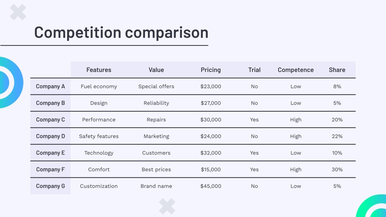 Biohazard Detection System (BDS) Equipment Pitch Deck