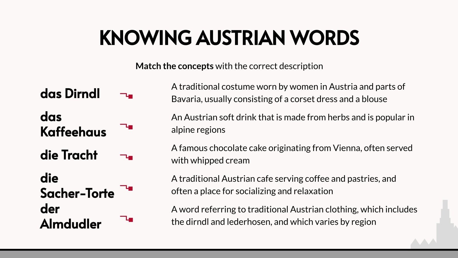 Countries, Nationalities, and Languages - German