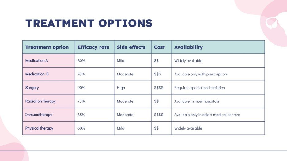 Preeclampsia Breakthrough Presentation