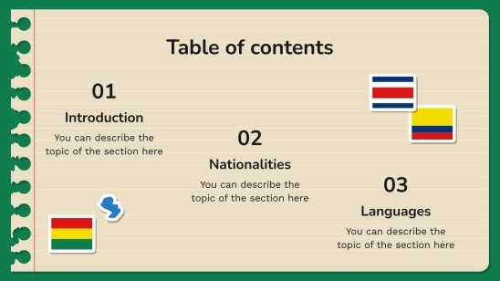 Countries, Nationalities, and Languages - Spanish
