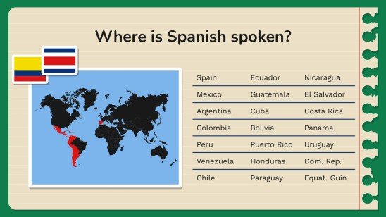 Countries, Nationalities, and Languages - Spanish