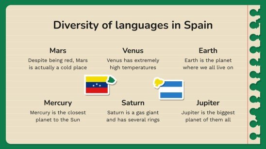 Countries, Nationalities, and Languages - Spanish
