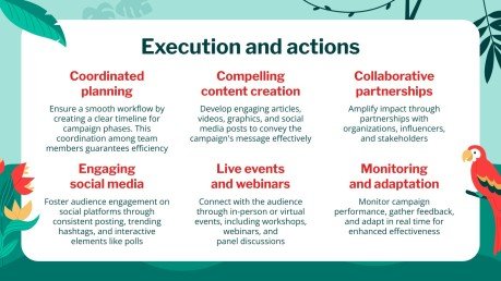 Peruvian Rainforest Conservation Campaign Presentation