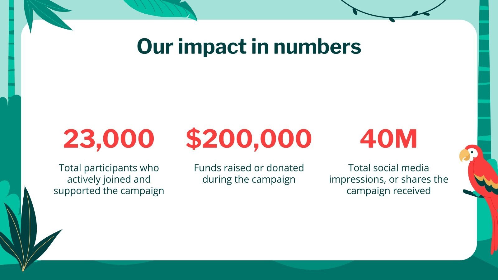 Peruvian Rainforest Conservation Campaign Presentation