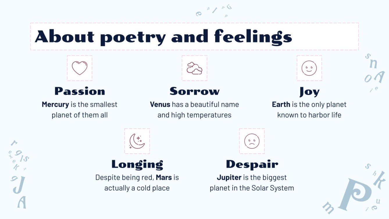 Poetry Analysis - Language Arts | Google Slides & PowerPoint