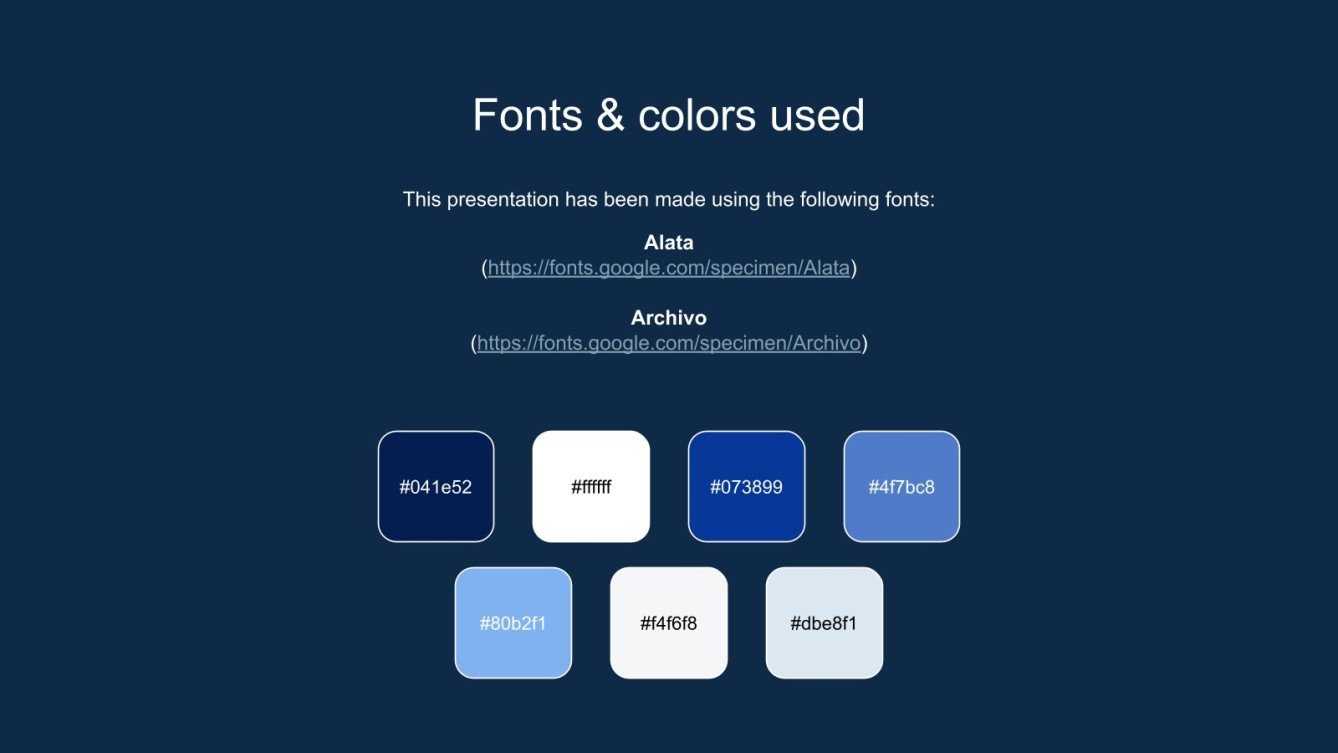 Intro to Recursion | Google Slides & PowerPoint