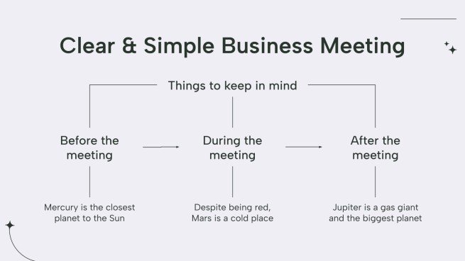 Clear & Simple Business Meeting Infographics | Google Slides