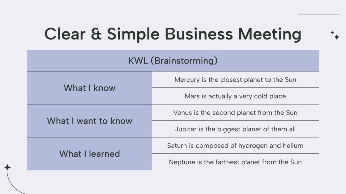 Clear & Simple Business Meeting Infographics | Google Slides