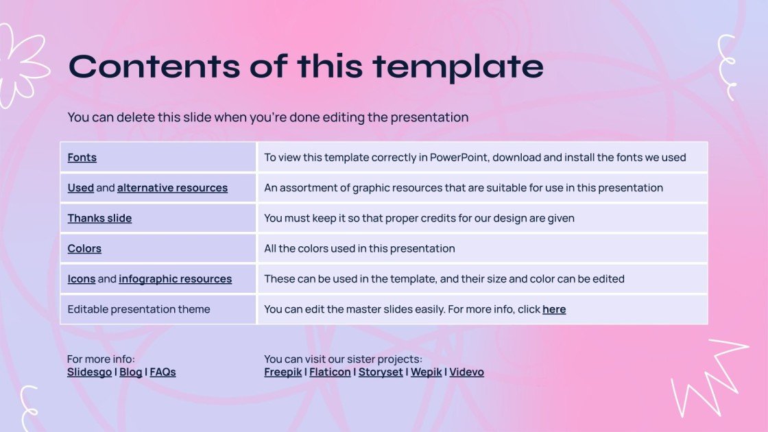 Emotions and Feelings | Google Slides & PowerPoint