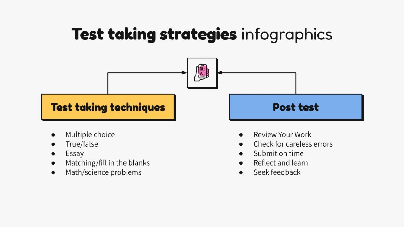 Test Taking Strategies Infographics | Google Slides & PPT