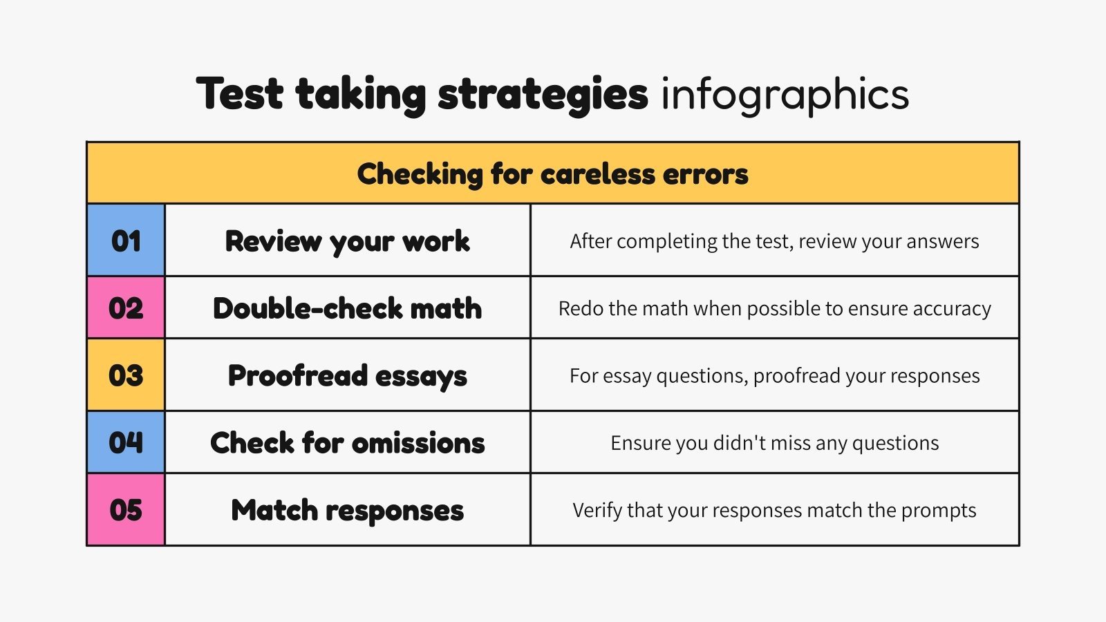 Test Taking Strategies Infographics | Google Slides & PPT