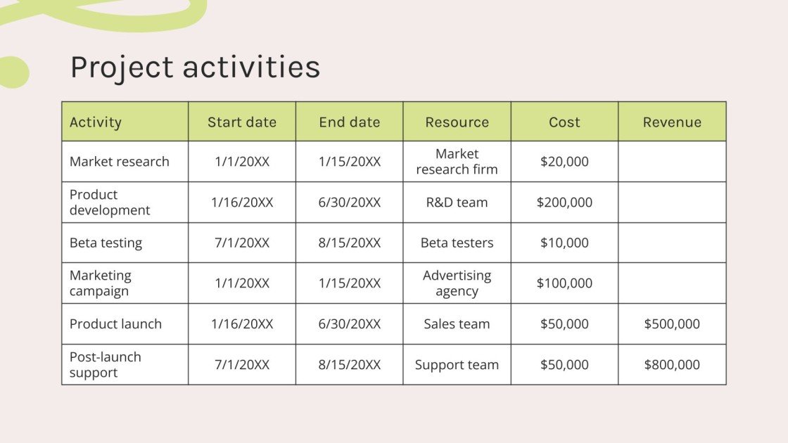 Project Proposal Overview - Presentation