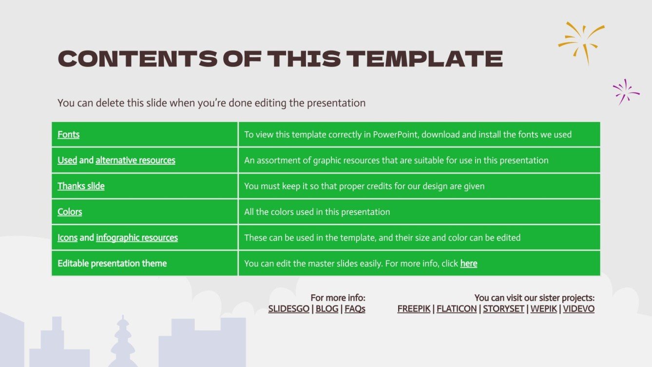 Betawi, Ethnic Group Presentation
