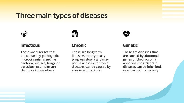 Bone Cancer Disease Presentation