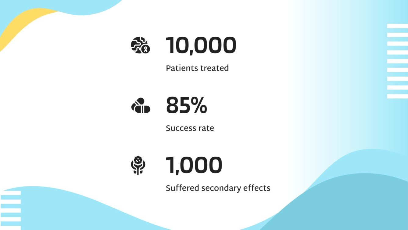 Bone Cancer Disease Presentation