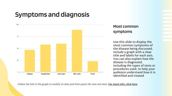 Bone Cancer Disease Presentation