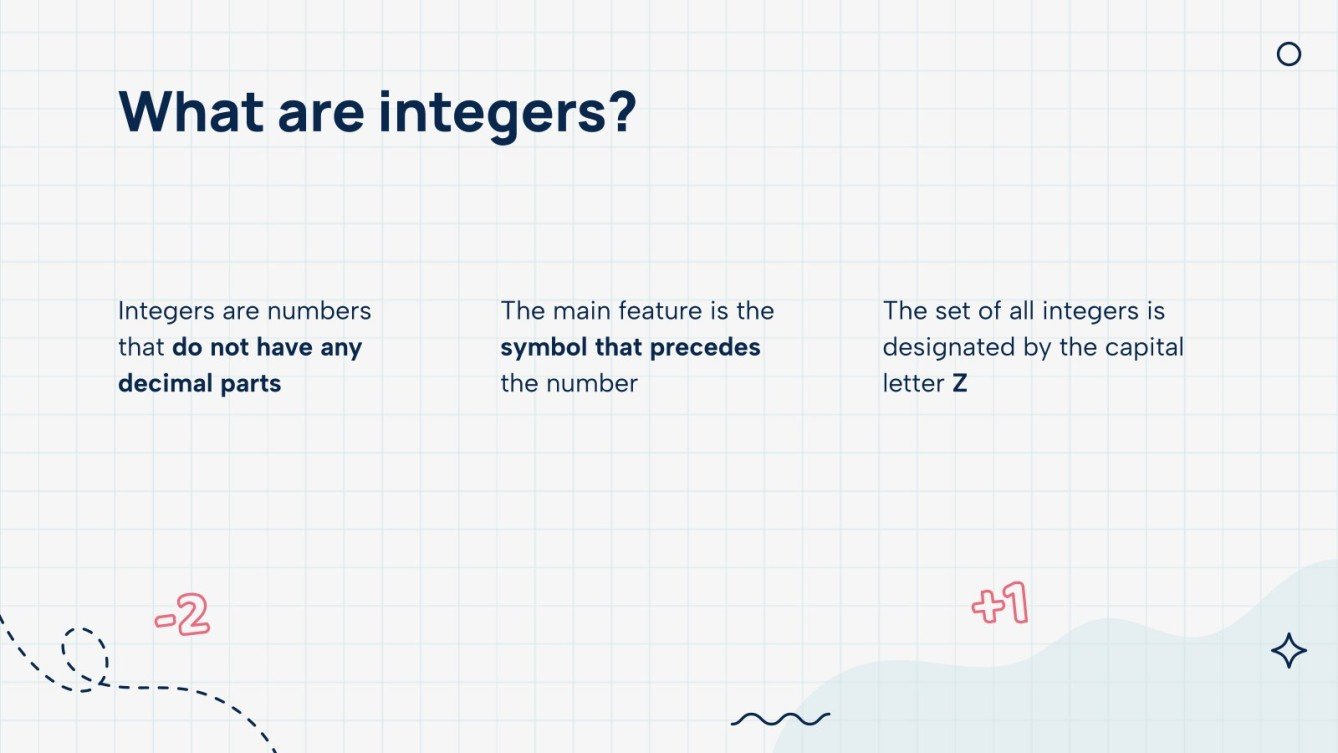 Integers: Positive or Negative? - Presentation