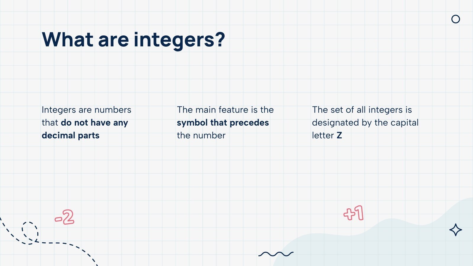 Integers: Positive or Negative? - Presentation