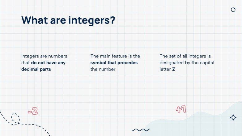 Integers: Positive or Negative? - Presentation