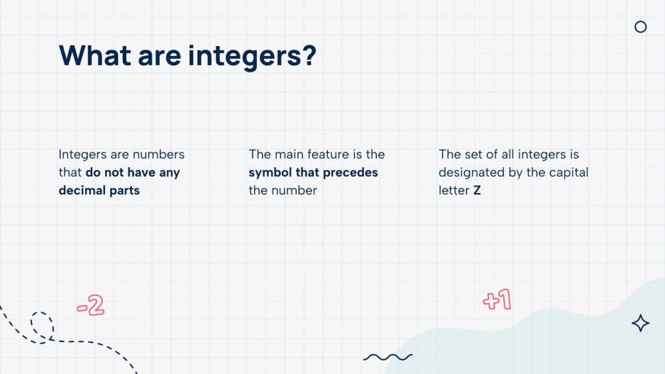 Integers: Positive or Negative? - Presentation
