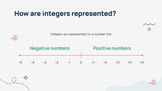 Integers: Positive or Negative? - Presentation