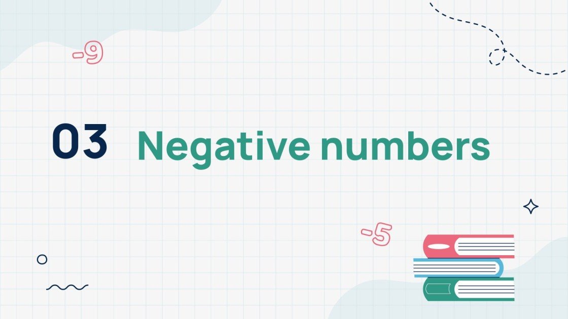 Integers: Positive or Negative? - Presentation