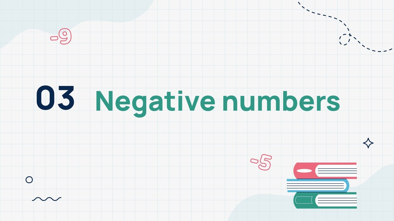 Integers: Positive or Negative? - Presentation