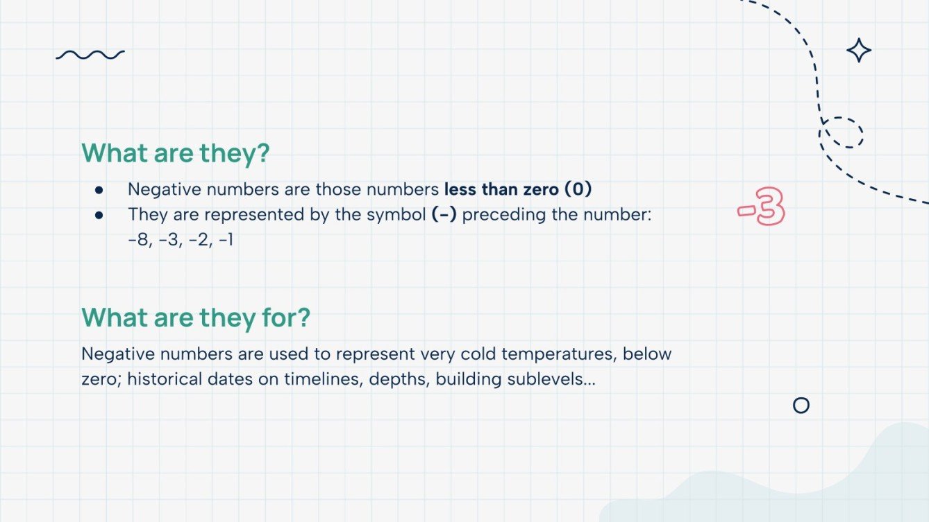 Integers: Positive or Negative? - Presentation