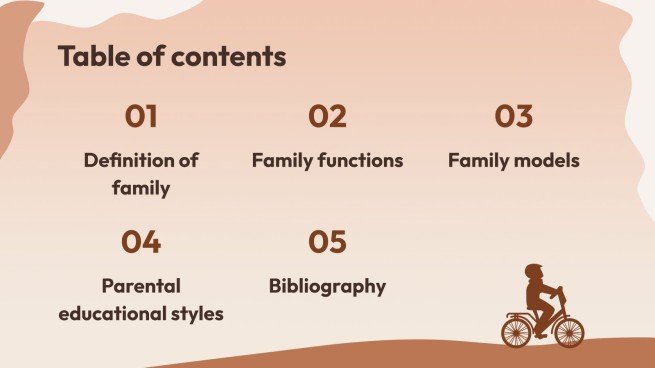 The Family and its Functions Presentation