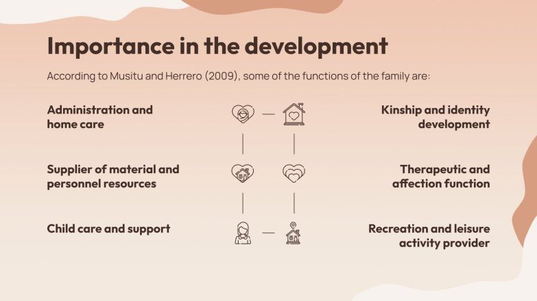 The Family and its Functions Presentation