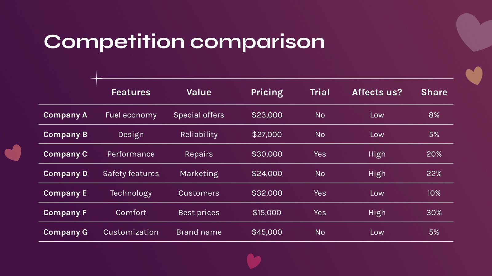 Matchmaking App Pitch Deck Presentation