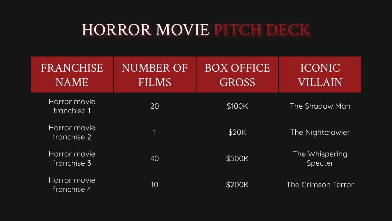 Horror Movie Pitch Deck Infographics Template