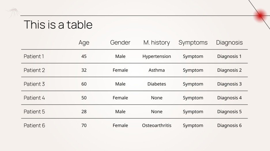 Malaria Case Study Presentation