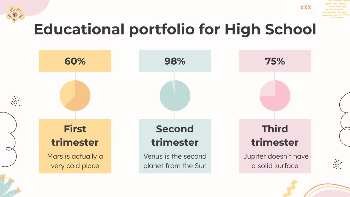 Educational Portfolio for High School Students Infographics
