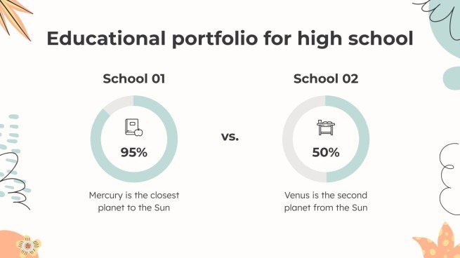 Educational Portfolio for High School Students Infographics